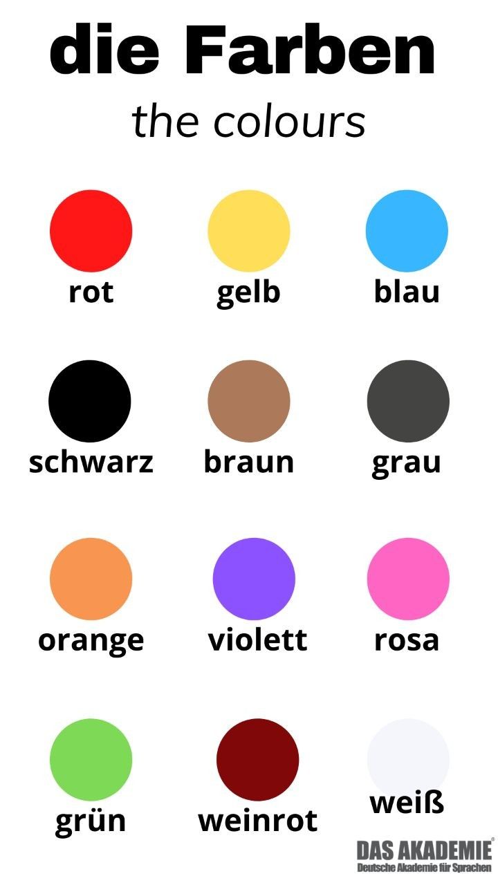 Learning German Language Guide| German Vocabulary Ideas| Polyglot Study ...